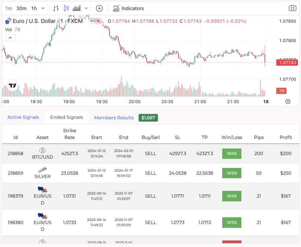 ToolsTrades.com Free Forex Trading Signals